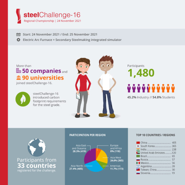 steelChallenge-16 - steeluniversity
